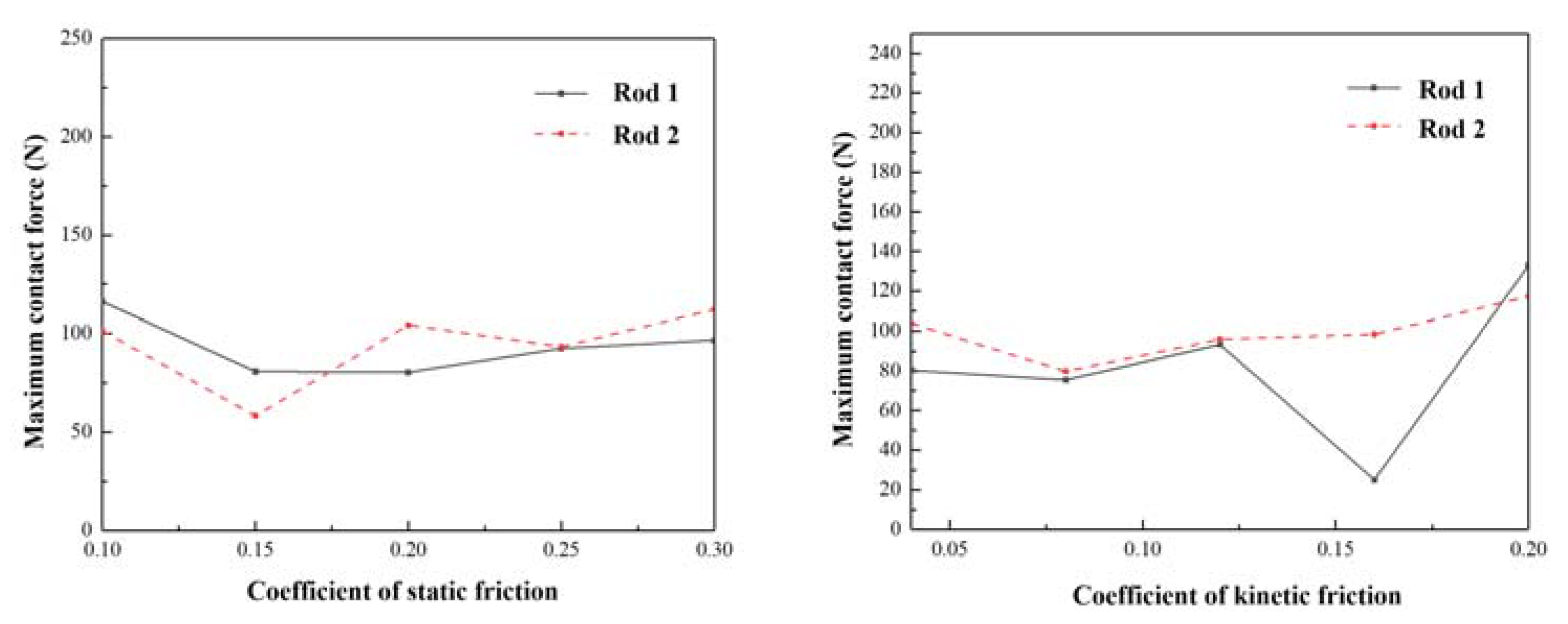 Design and Simulation Analysis of Docking Interface of Linked In-Orbit Replacement Module