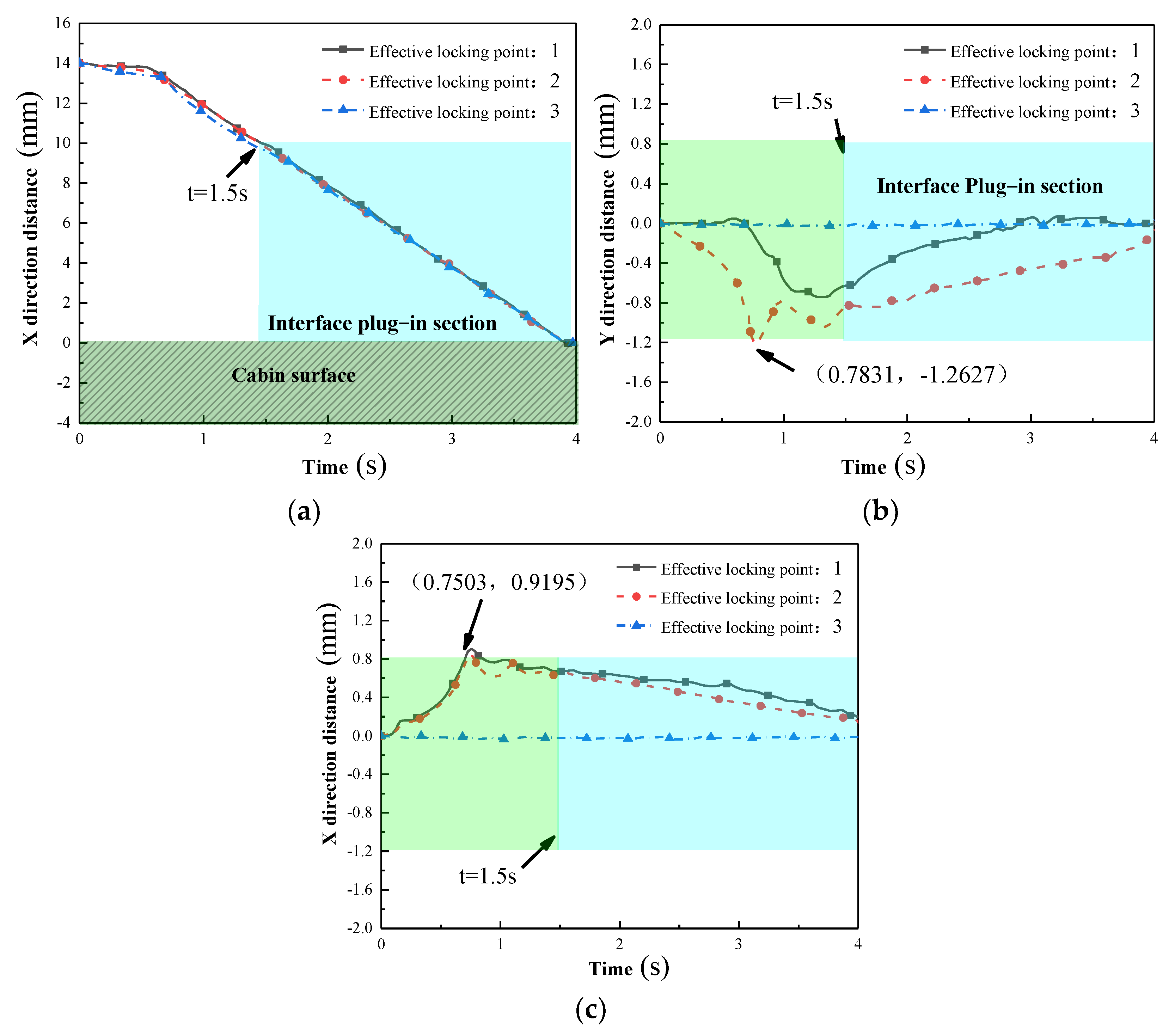 Design and Simulation Analysis of Docking Interface of Linked In-Orbit Replacement Module