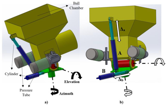 Machines | Free Full-Text | Design, Control and Stabilization of a ...