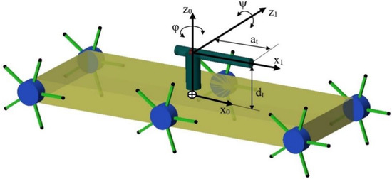 Machines | Free Full-Text | Design, Control and Stabilization of a ...