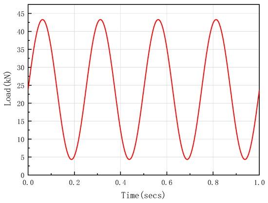 Machines | Free Full-Text | Fatigue Life of a Comb Plate Expansion Joint