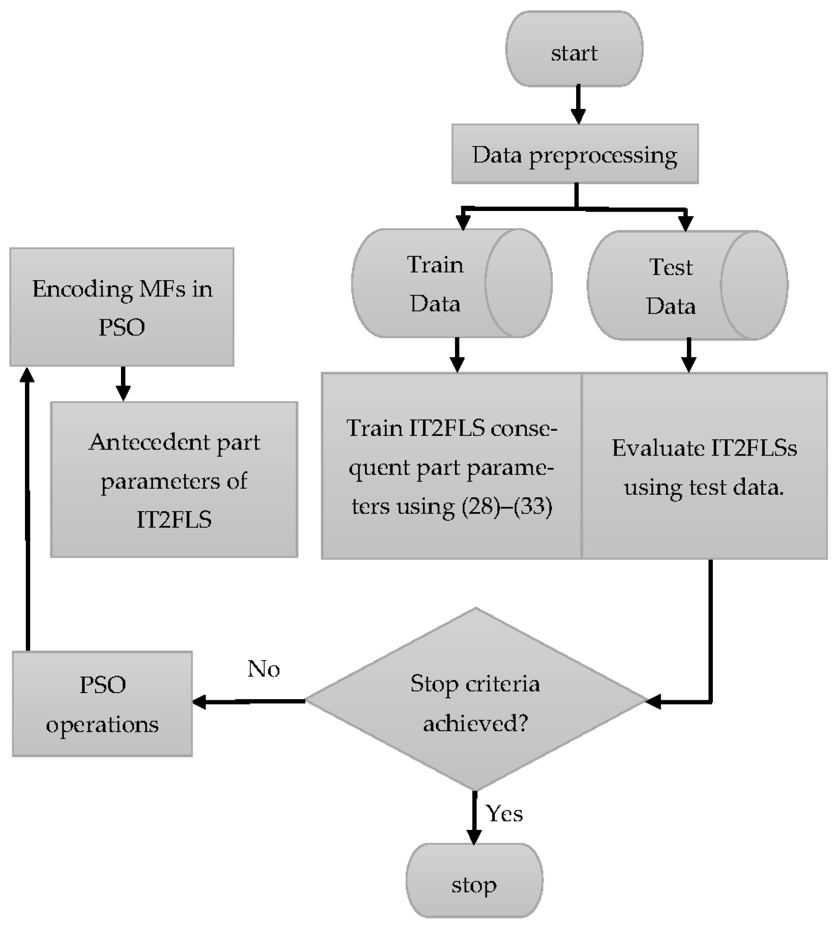 Machines | Free Full-Text | Enhancing Positional Accuracy of the XY ... Machines | Free Full-Text | Enhancing Positional Accuracy of the XY ...