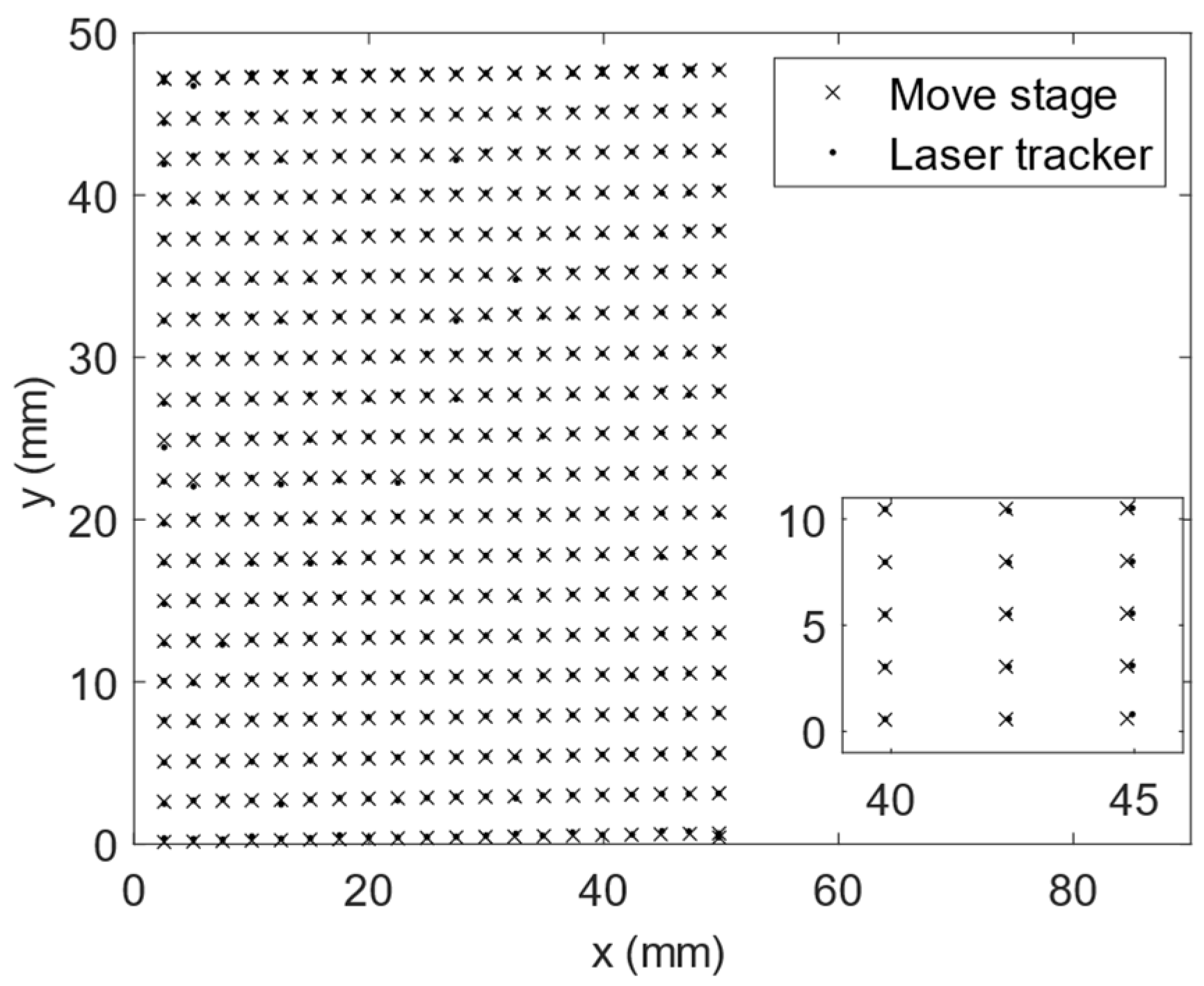 Machines | Free Full-Text | Enhancing Positional Accuracy of the XY ... Machines | Free Full-Text | Enhancing Positional Accuracy of the XY ...