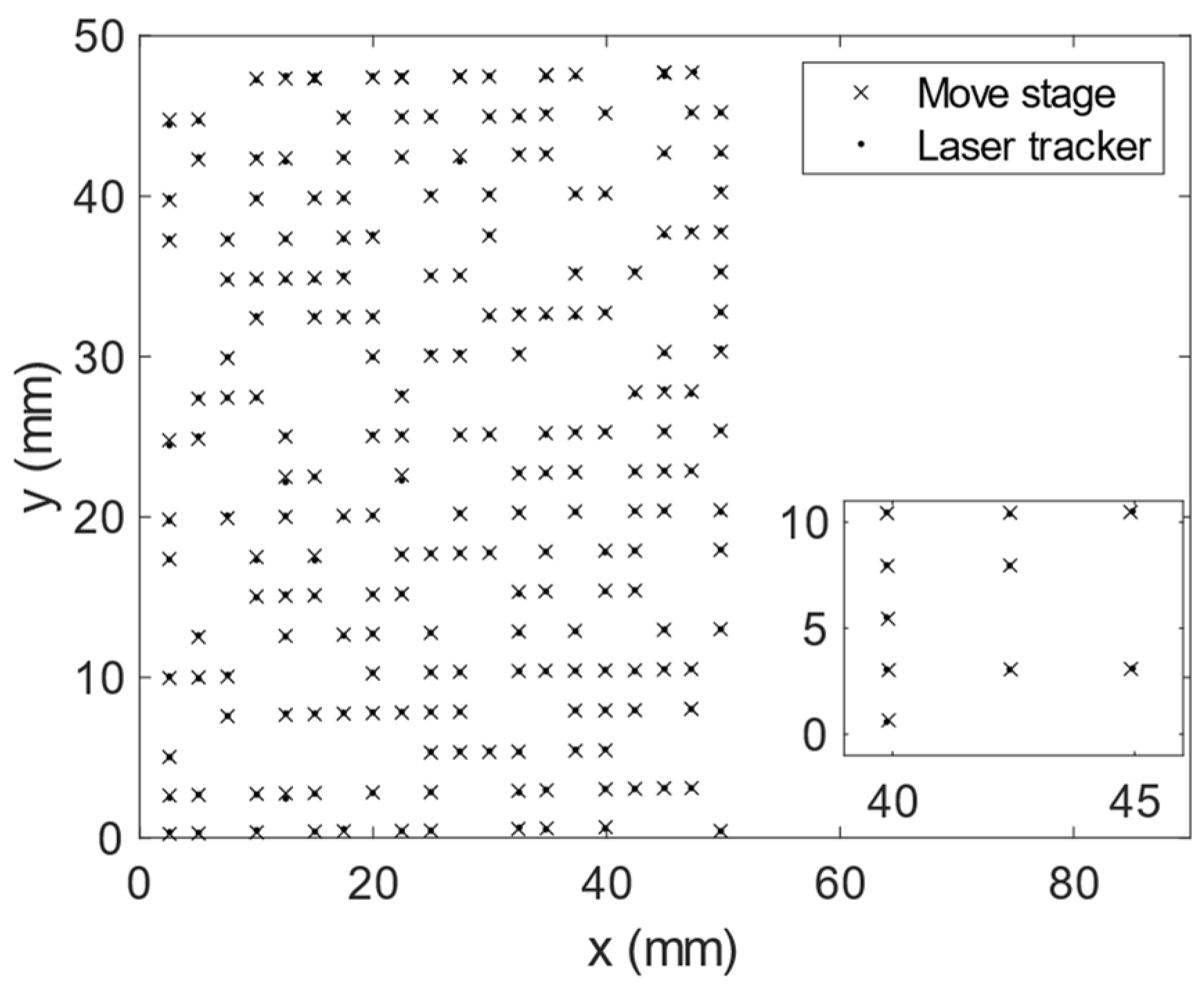 Machines | Free Full-Text | Enhancing Positional Accuracy of the XY ... Machines | Free Full-Text | Enhancing Positional Accuracy of the XY ...
