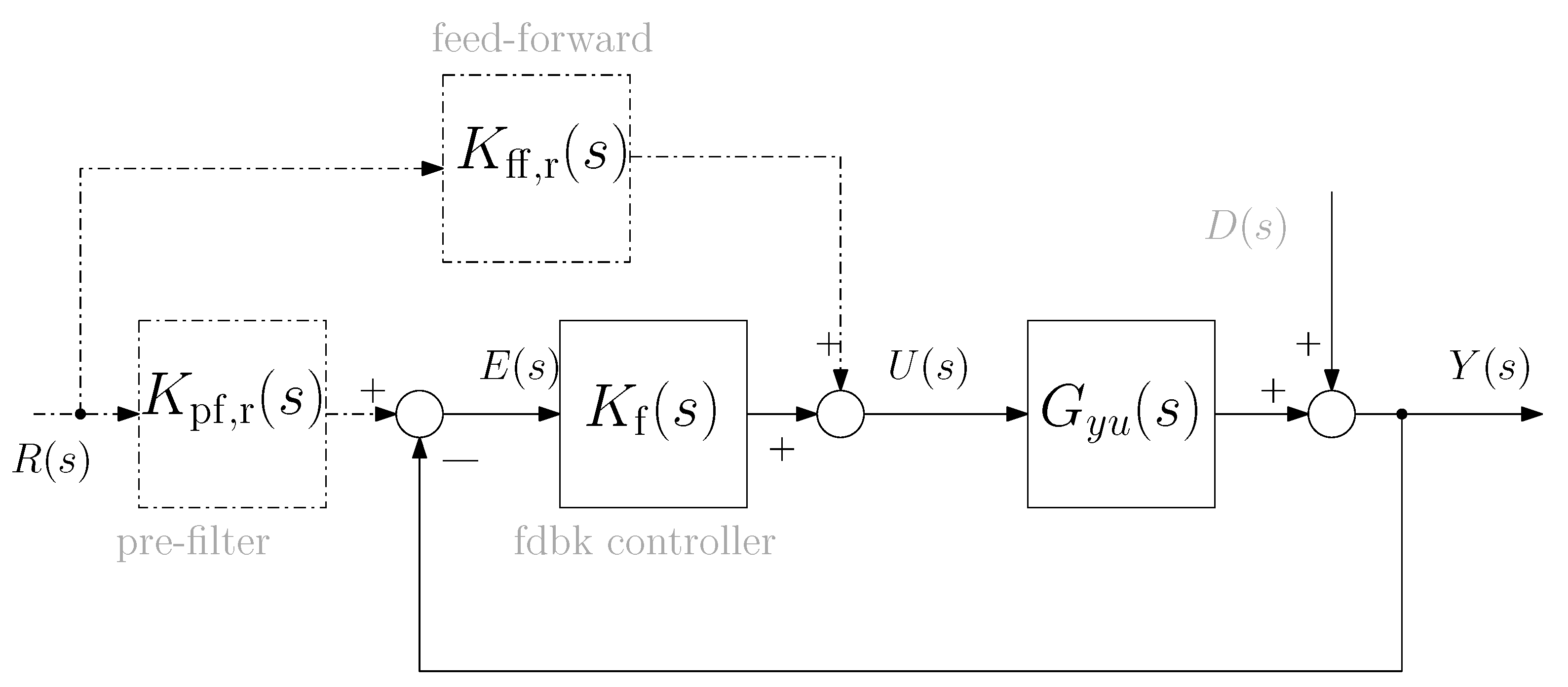 Simple Internal Model-Based Robust Control Design for a Non-Minimum ...