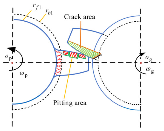 Analysis of Time-Varying Mesh Stiffness and Dynamic Response of Gear ...