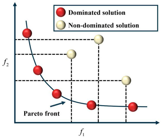 Machines | Free Full-Text | An Efficient Structural Optimization Method ...