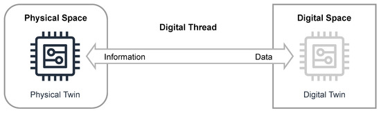 The Anatomy of the Internet of Digital Twins: A Symbiosis of Agent and ...