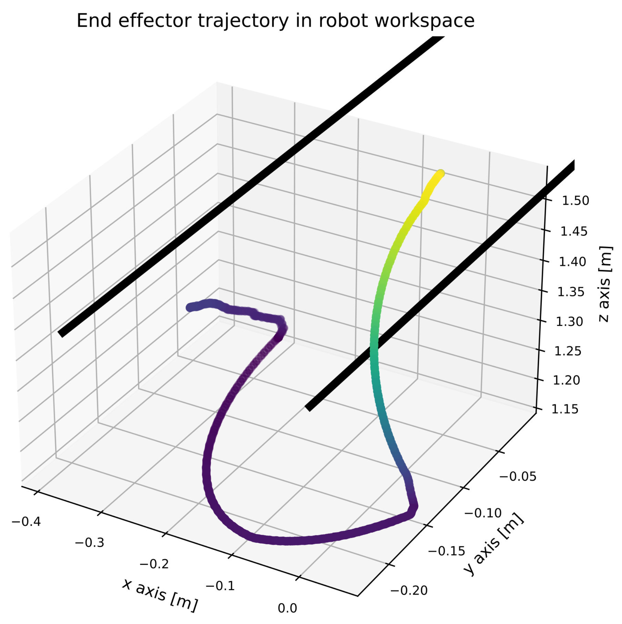 Machines | Free Full-Text | Autonomous Installation of Electrical Spacers on Power Lines Using ...