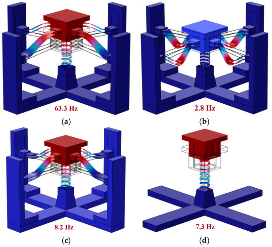 Quasi-Zero Stiffness Isolator Suitable for Low-Frequency Vibration
