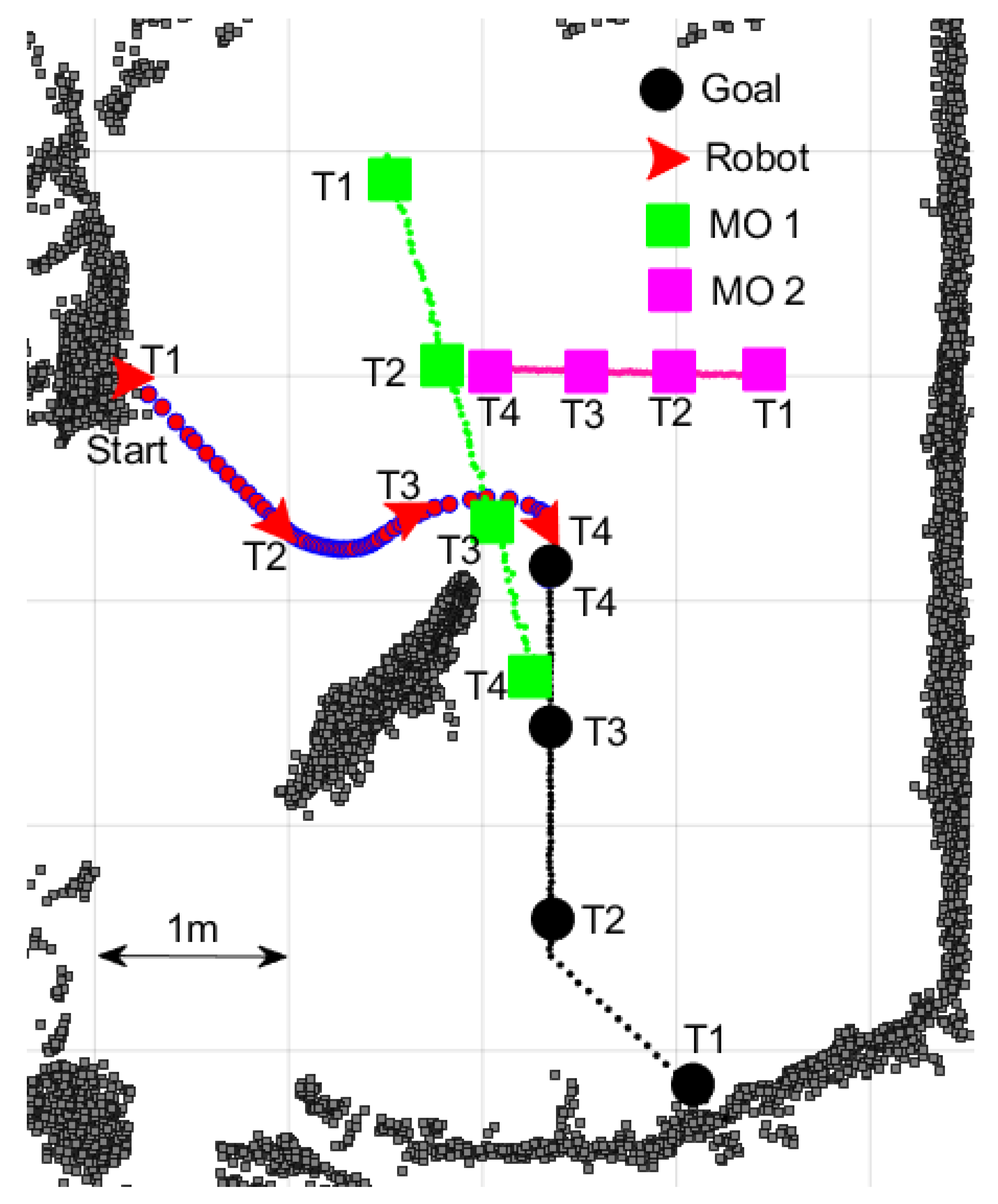 Machine Learning-Based Agoraphilic Navigation Algorithm for Use in Dynamic Environments with a ...