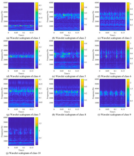 Machines | Free Full-Text | Application of Multi-Scale Convolutional Neural Networks and Extreme ...