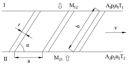 Modeling and Optimization of the Blade Structural Parameters for a ...