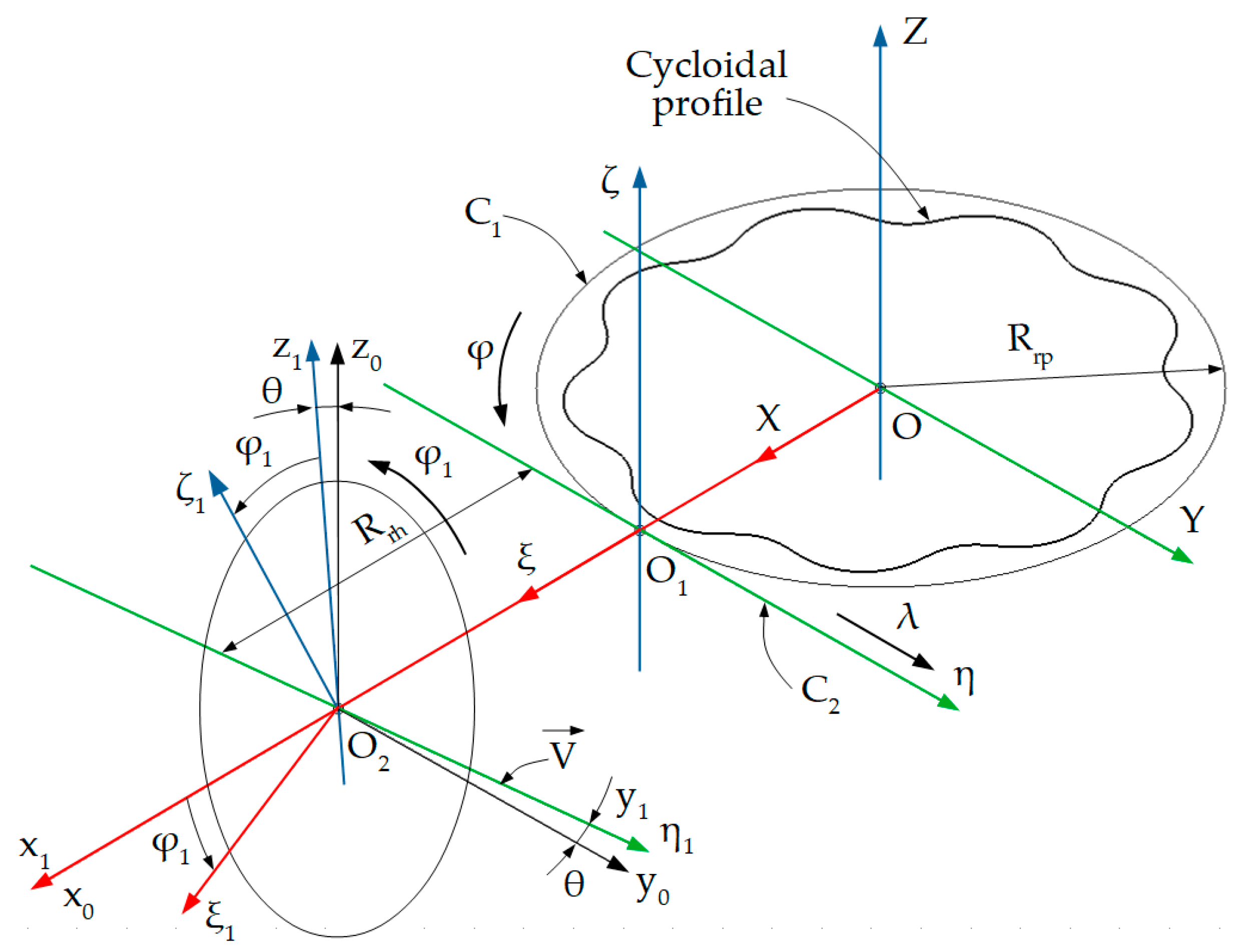 The Profiling of Hob Mill Used for Generating a Cycloidal Reducer’s Disk