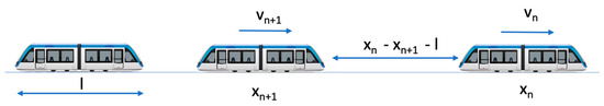 Virtual Coupling in Railways: A Comprehensive Review