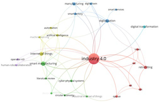 Smart Retrofit: An Innovative and Sustainable Solution