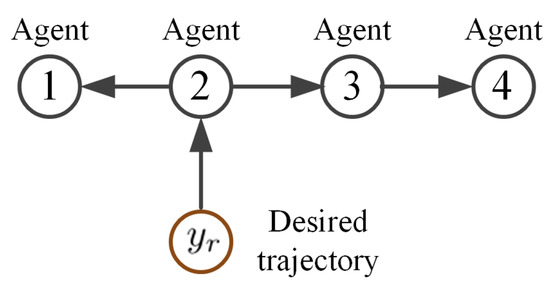Distributed Adaptive Consensus Tracking Control for Second-Order Nonlinear Heterogeneous Multi ...
