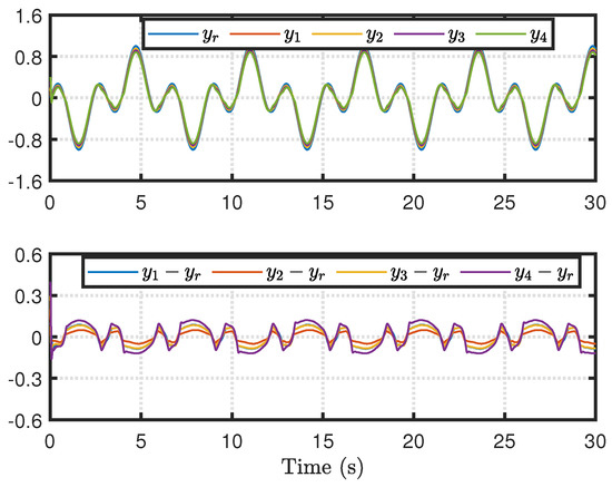 Distributed Adaptive Consensus Tracking Control for Second-Order Nonlinear Heterogeneous Multi ...