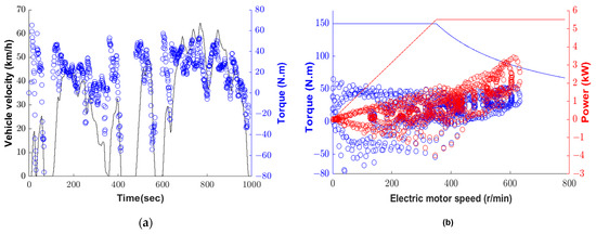 High-Performance Vernier Machines with Halbach Array Permanent Magnets ...