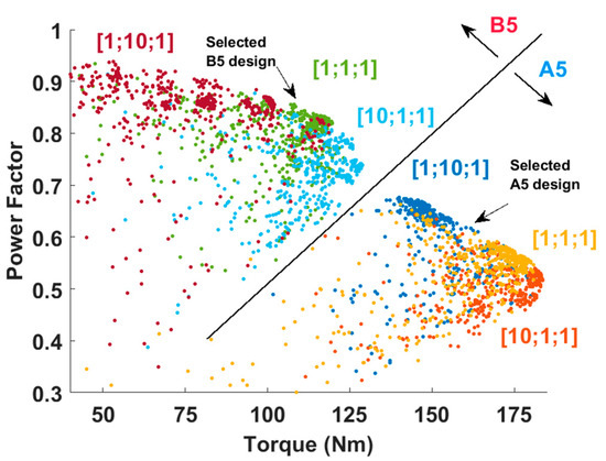 High-Performance Vernier Machines with Halbach Array Permanent Magnets ...