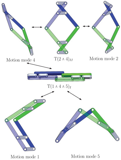 Reconfiguration Analysis and Characteristics of a Novel 8-Link Variable-DOF Planar Mechanism ...