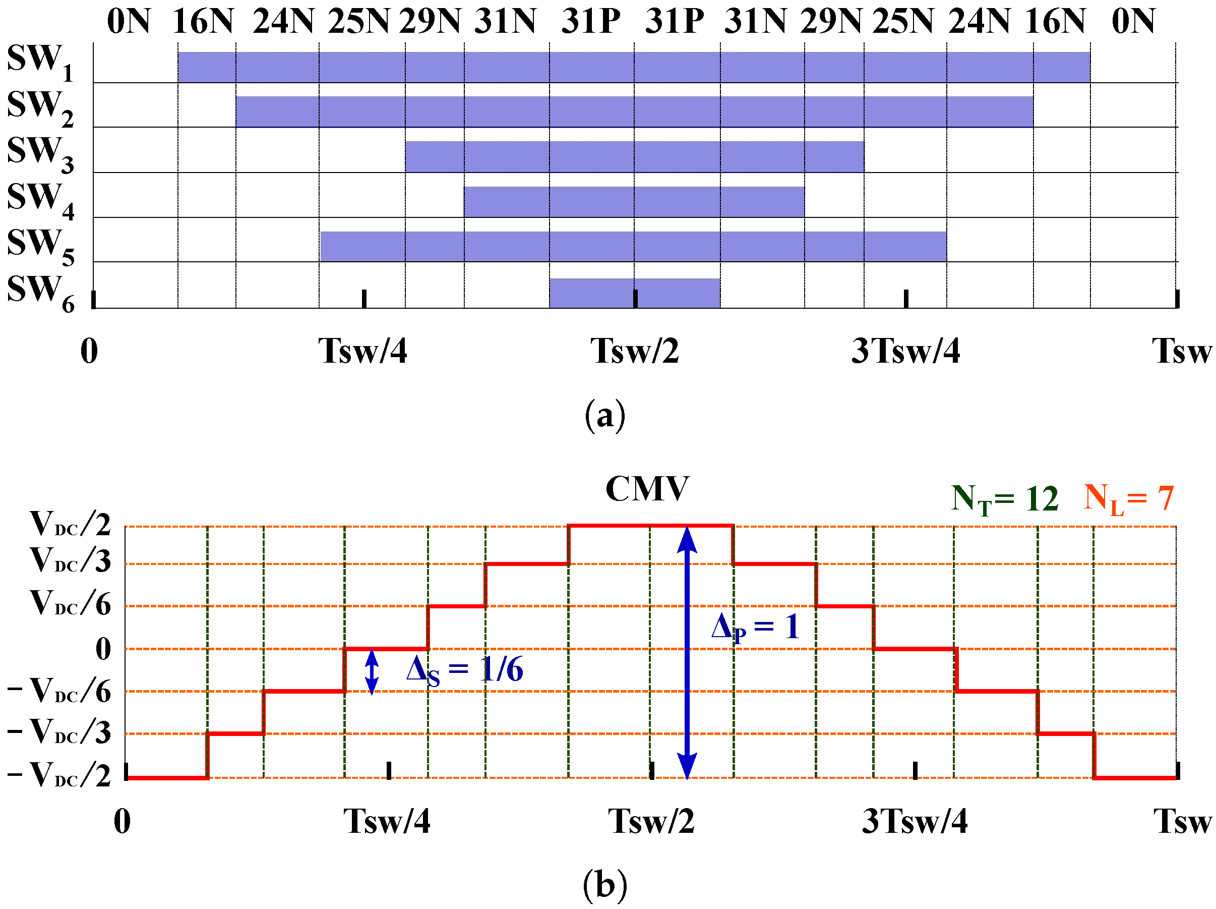 Machines Free Full Text A 3d Reduced Common Mode Voltage Pwm Algorithm For A Five Phase Six