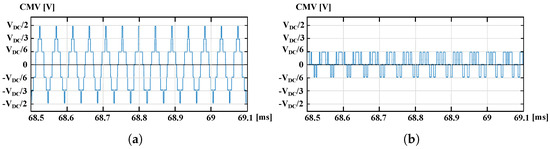 A 3D Reduced Common Mode Voltage PWM Algorithm for a Five-Phase Six-Leg ...
