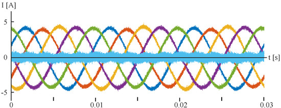 A 3D Reduced Common Mode Voltage PWM Algorithm for a Five-Phase Six-Leg ...