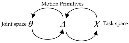 Designing Behaviors of Robots Based on the Artificial Emotion Expression Method in Human–Robot ...