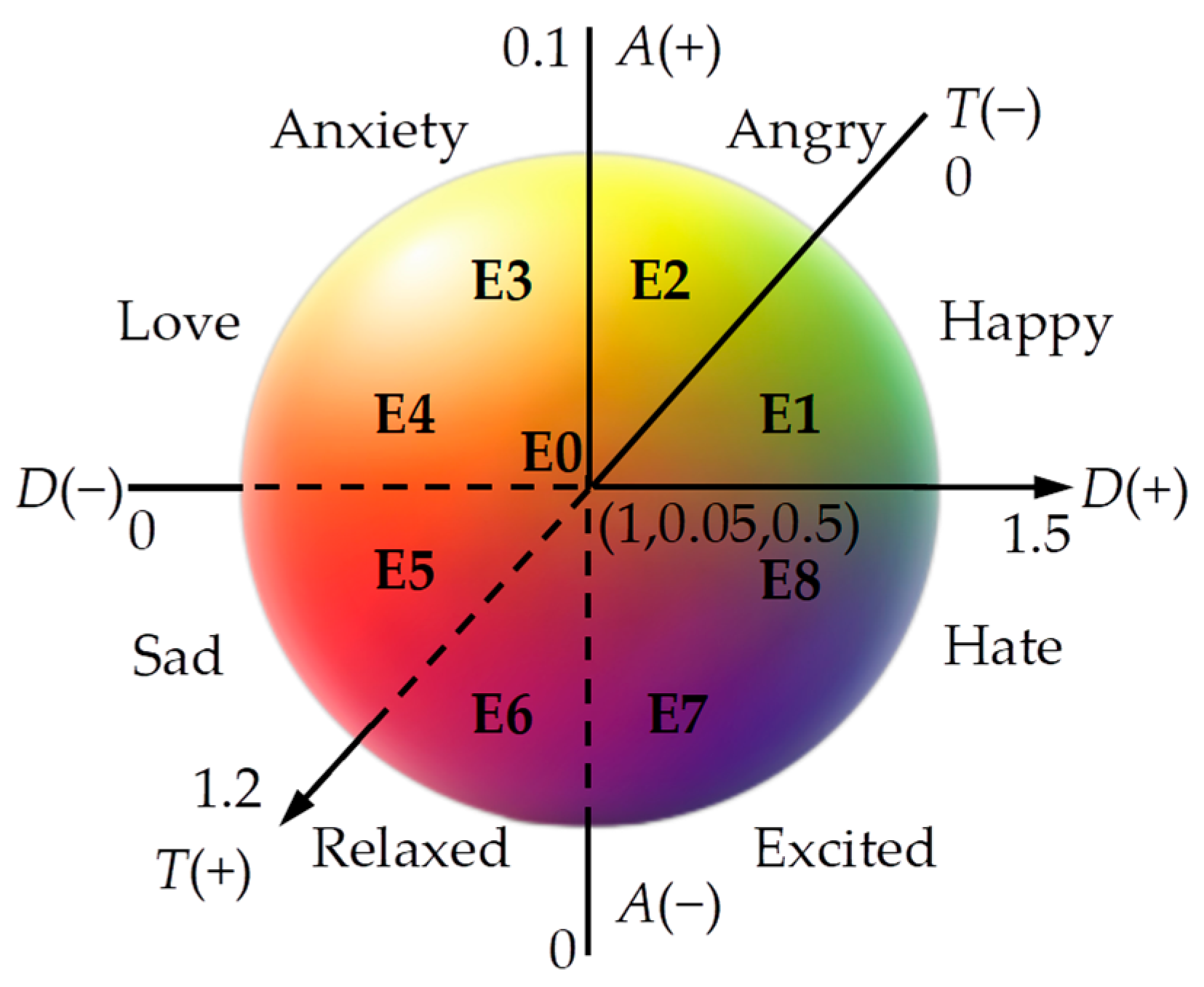 Designing Behaviors of Robots Based on the Artificial Emotion ...