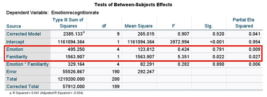 Designing Behaviors of Robots Based on the Artificial Emotion Expression Method in Human–Robot ...