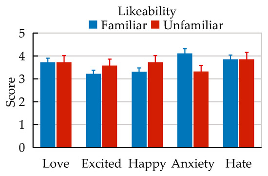 Designing Behaviors of Robots Based on the Artificial Emotion ...