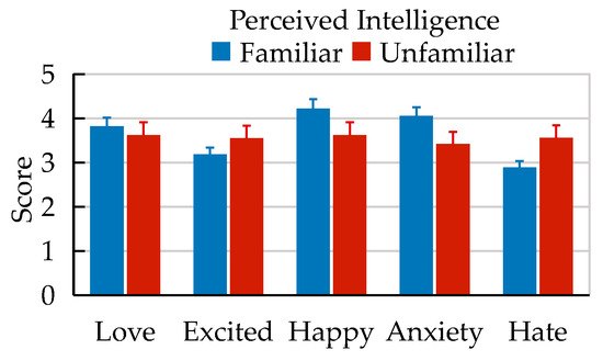 Designing Behaviors of Robots Based on the Artificial Emotion ...