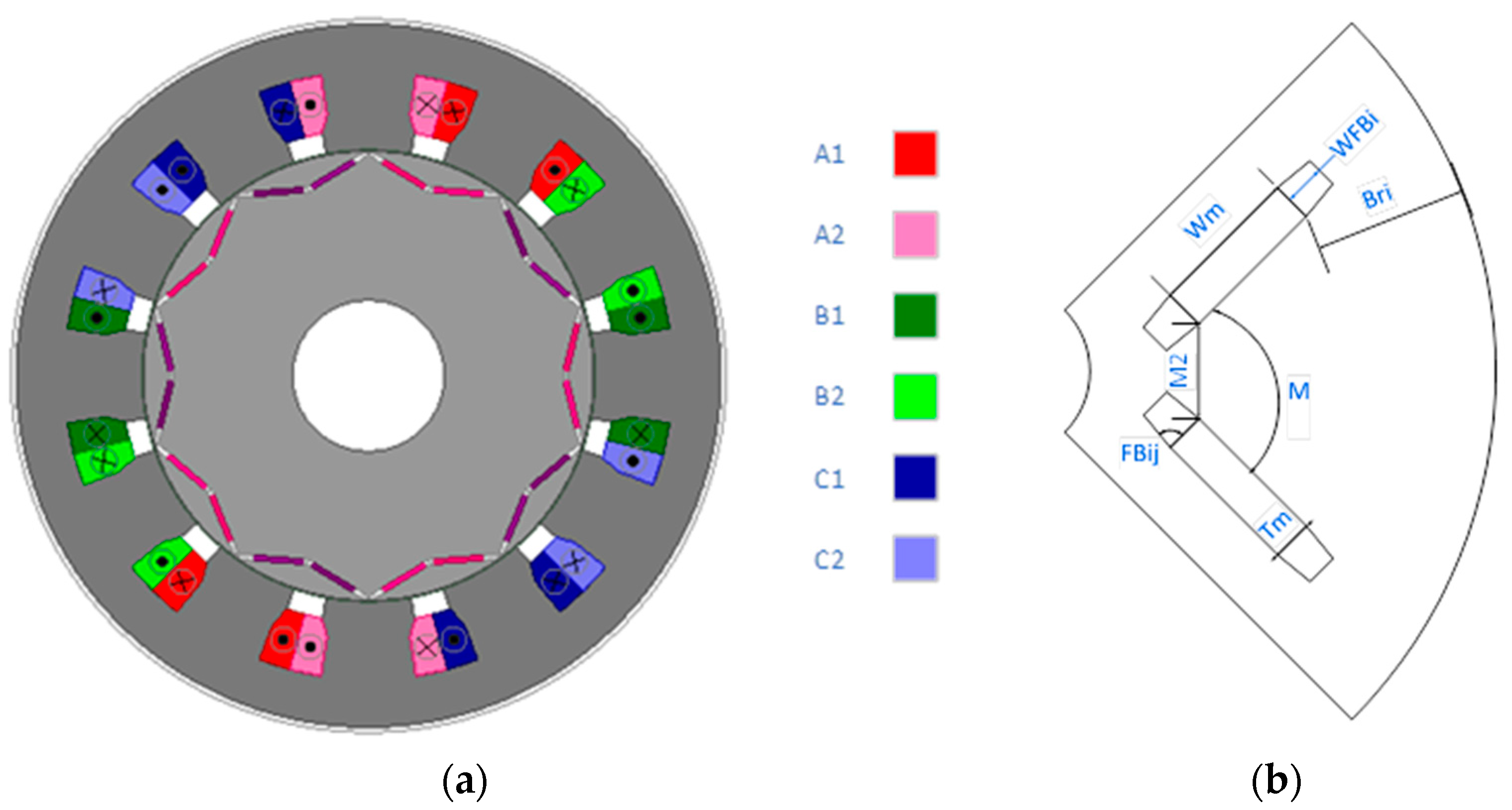 Design and Finite-Element-Based Optimization for a 12-Slot/10-Pole IPM Motor with Integrated ...