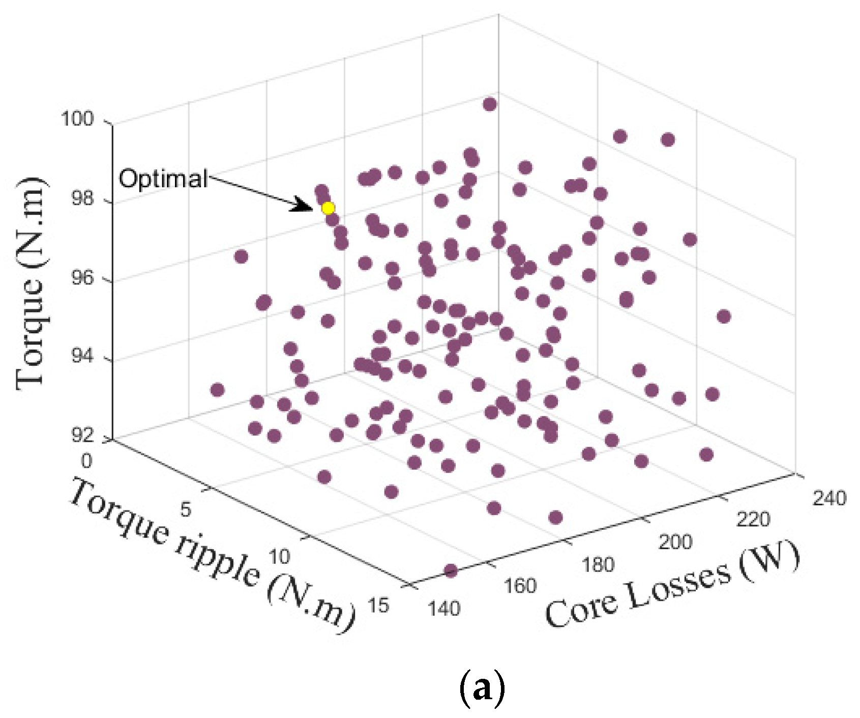 Design and Finite-Element-Based Optimization for a 12-Slot/10-Pole IPM Motor with Integrated ...