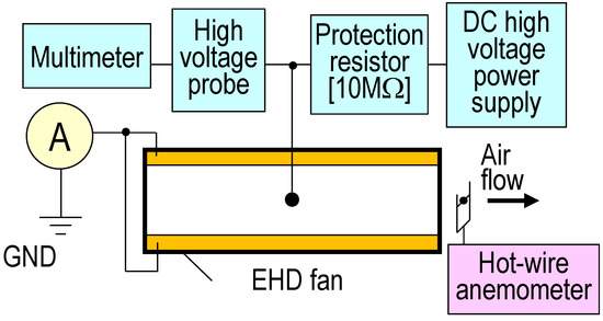 Experimental and Analytical Investigations of Wire-Partially Insulated ...