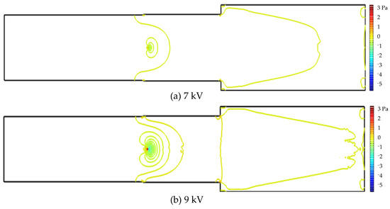 Experimental and Analytical Investigations of Wire-Partially Insulated ...