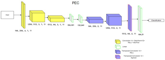 Machines | Free Full-Text | A Fast 6DOF Visual Selective Grasping ...