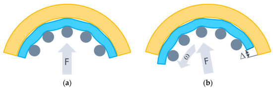 Simulative and Experimental Investigation of the Ring Creeping Damage ...