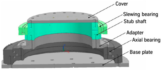 Simulative and Experimental Investigation of the Ring Creeping Damage ...