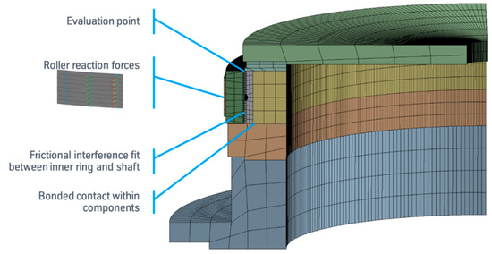 Simulative and Experimental Investigation of the Ring Creeping Damage ...