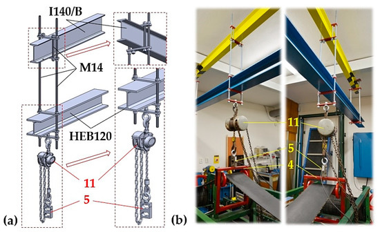 Laboratory Machine Verification of Force Transmission Provided by ...