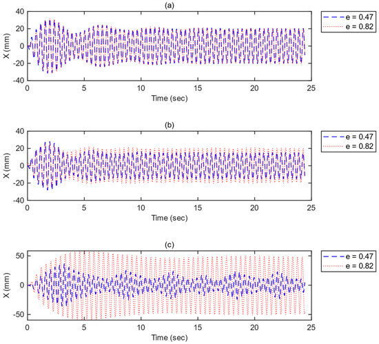 A Hybrid Damper with Tunable Particle Impact Damping and Coulomb Friction
