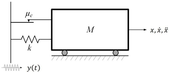 Machines | Free Full-Text | A Hybrid Damper with Tunable Particle ...