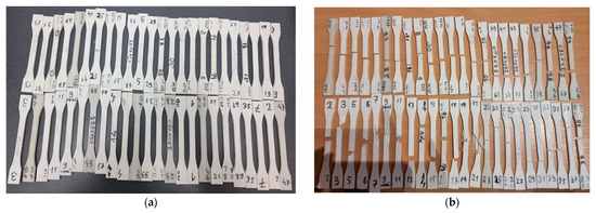Artificial Neural Network-Based Predictive Model for Finite Element Analysis of Additive ...