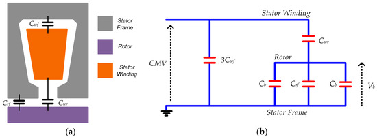 Bearing Current and Shaft Voltage in Electrical Machines: A ...