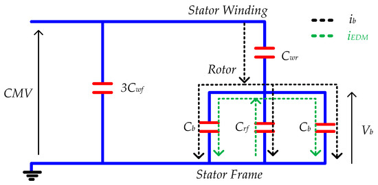 Bearing Current and Shaft Voltage in Electrical Machines: A ...