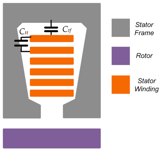 Bearing Current and Shaft Voltage in Electrical Machines: A ...