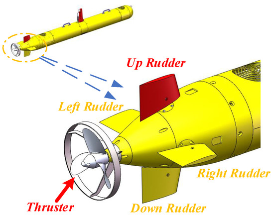 Machines | Free Full-Text | Data-Driven Fault Detection of AUV Rudder ...