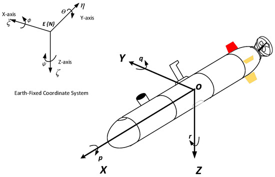 Data-Driven Fault Detection of AUV Rudder System: A Mixture Model Approach
